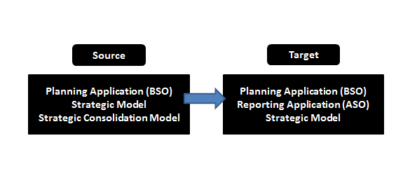 Strategic Modeling Lab Data Integration Via Data Map And Groovy Rules The Epm Lab