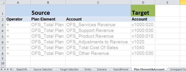 Strategic Modeling Lab Data Integration Via Data Map And Groovy Rules The Epm Lab