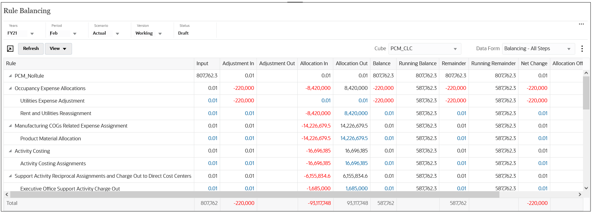 EPM Lab – The New Enterprise PCM (EPCM) – The EPM Lab
